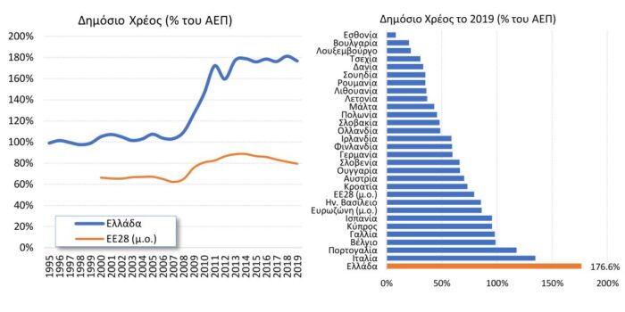 Ολόκληρη η τελική έκθεση της Επιτροπής Πισσαρίδη - Το σχέδιο ανάπτυξης ...
